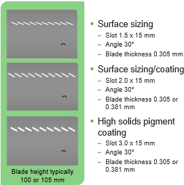 The function and proper setup of size press sealing blades
