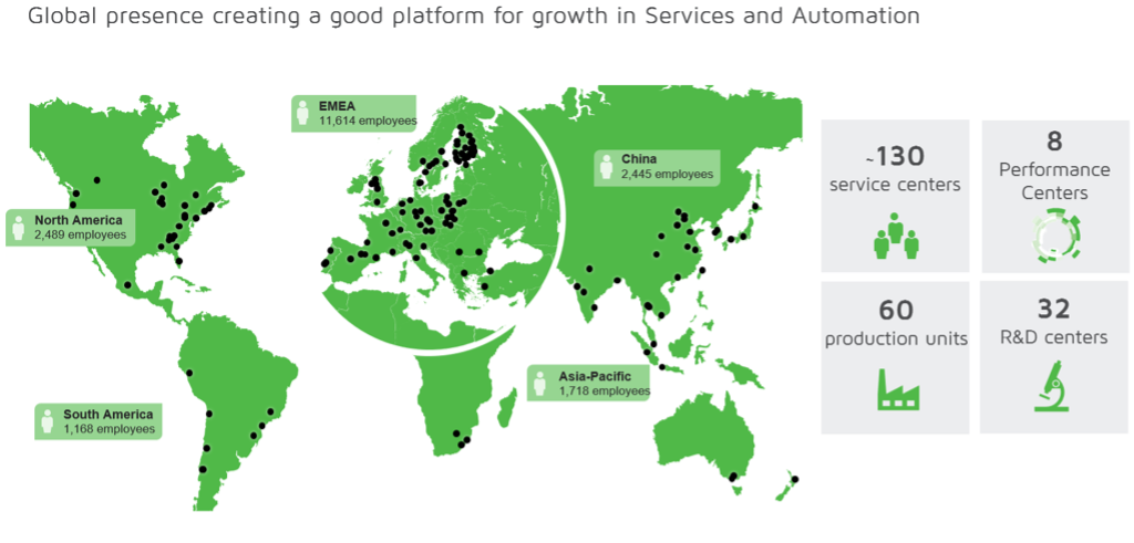 Why invest in Valmet?