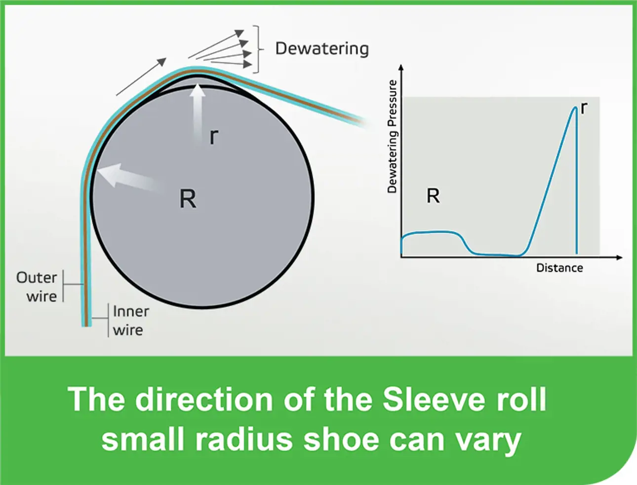 Sleeve roll technology transforms forming | valmet.com