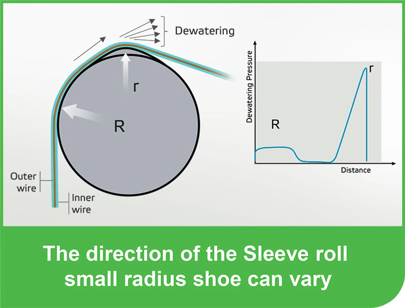 Sleeve roll technology transforms forming | valmet.com