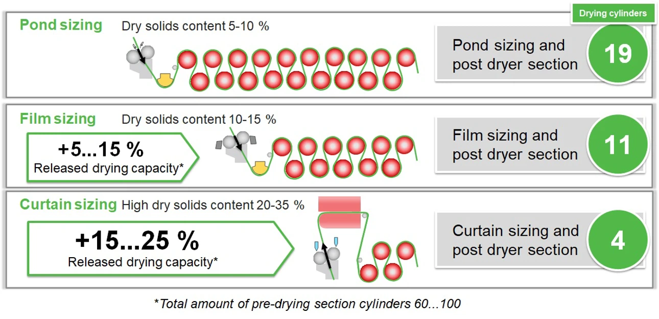 OptiSizer Curtain sizing for high quality cartonboards | valmet.com
