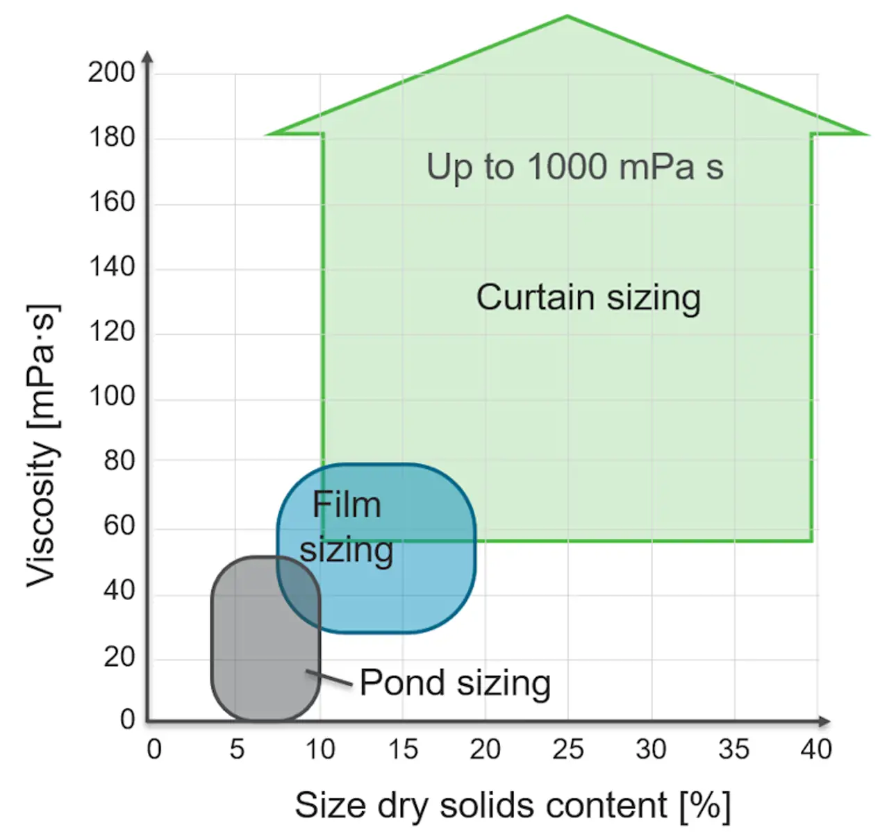 OptiSizer Curtain sizing for high quality cartonboards | valmet.com