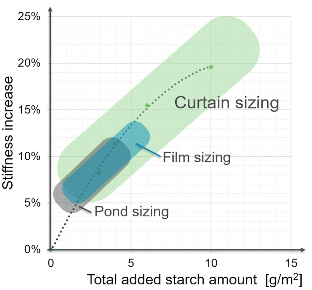 OptiSizer Curtain sizing for high quality cartonboards | valmet.com