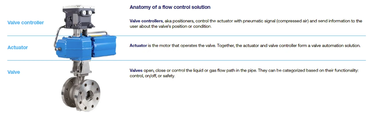 How are valves important in our everyday lives? | Valmet