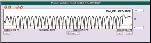 How to tell if your multivariable controller is doing a good job?