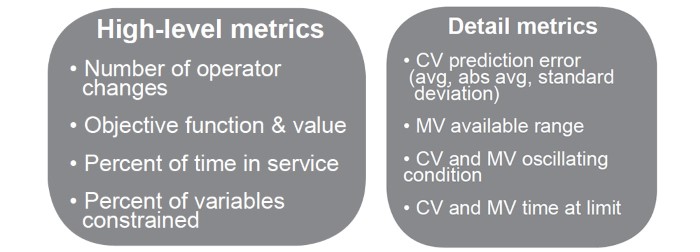 How to tell if your multivariable controller is doing a good job?