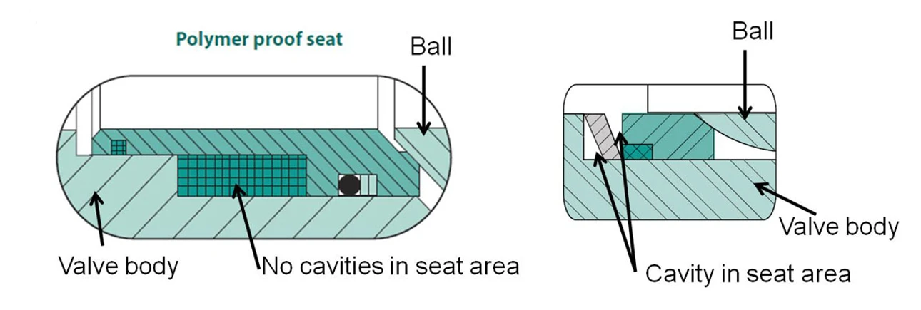 3 steps to assure your plant is safe with ESD valves