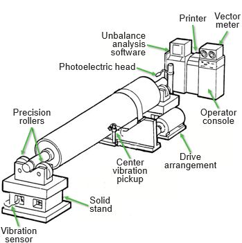 Comparison of hard and soft bearing roll balancing methods
