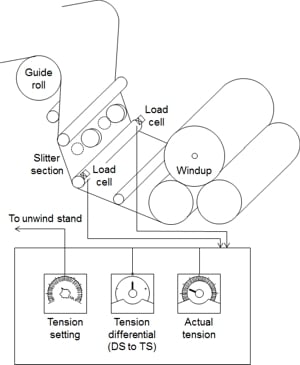 Rick's Tips - Winding principles, part 1 overview and tension