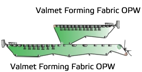 Valmet polarized forming fabrics give great results, case studies