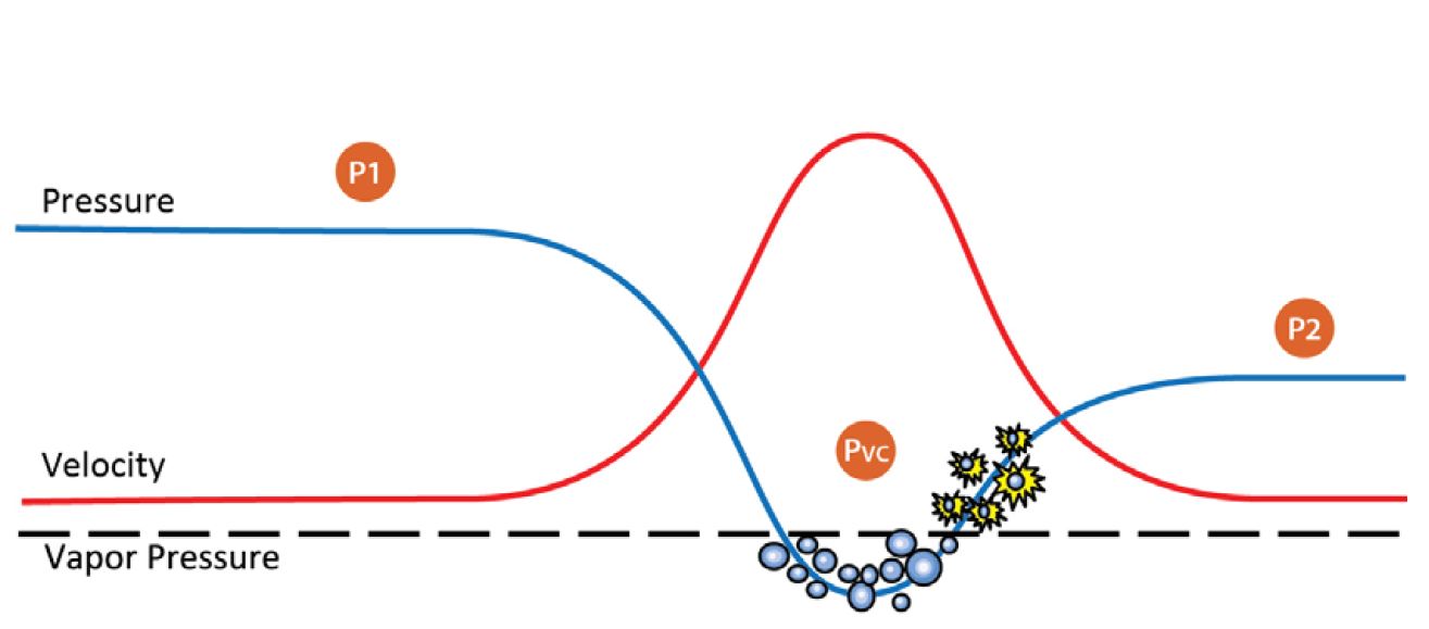 Time to turn it down | Valmet