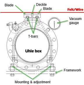 Uhle boxes - care, handling, cleaning, maintenance and adjustment
