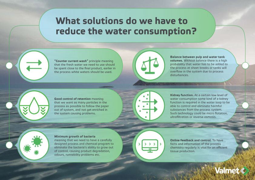 Care for water: Reduce and re-use
