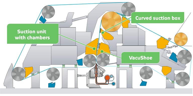 OptiFormer Gap forming with shoe and blade technology | valmet.com