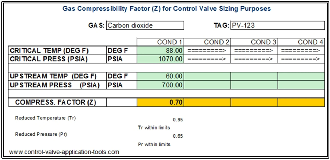 Gas compressibility factor and control valve sizing