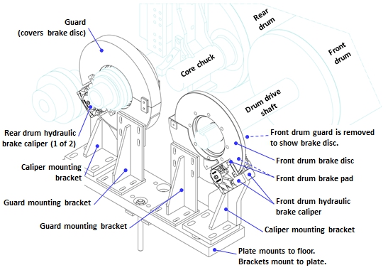 Maintain and troubleshoot winder hydraulic parking brakes