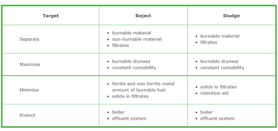 Rejects – a valuable stream of your board making process | Valmet