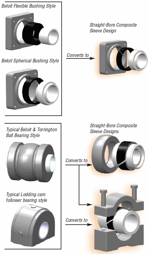 Proper bearing lubrication and modernization are essential