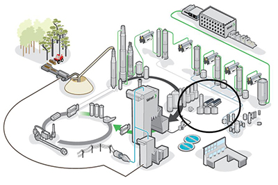 Valmet LignoBoost - lignin extraction
