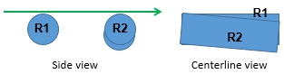 Review of the types of roll misalignment and alignment methods