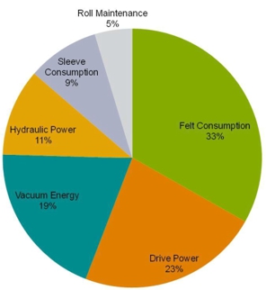 Cost-saving felt conditioning with Valmet Uhle Box Cover