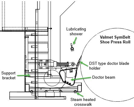 Valmet Belt Roll Doctor reduces press moisture, a case study