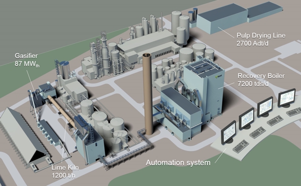 XXL size recovery boilers - safety and availability, case study