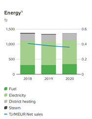 Valmet’s climate-related risks in accordance with the TCFD