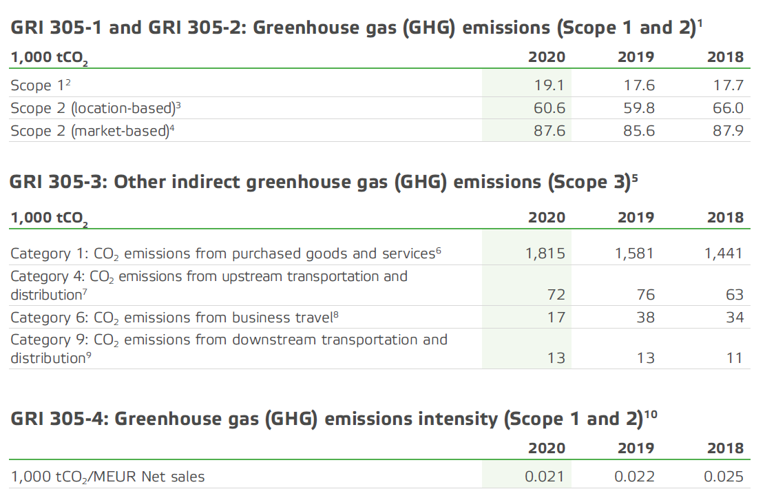 Valmet’s climate-related risks in accordance with the TCFD