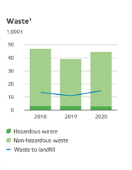 Valmet’s climate-related risks in accordance with the TCFD