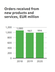 Valmet’s climate-related risks in accordance with the TCFD