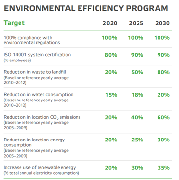 Valmet’s climate-related risks in accordance with the TCFD
