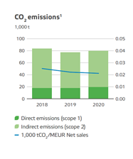 Valmet’s climate-related risks in accordance with the TCFD