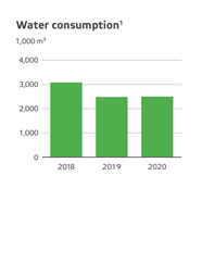 Valmet’s climate-related risks in accordance with the TCFD