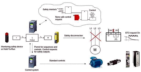 How to improve safety at the reel and winder areas (webinar)