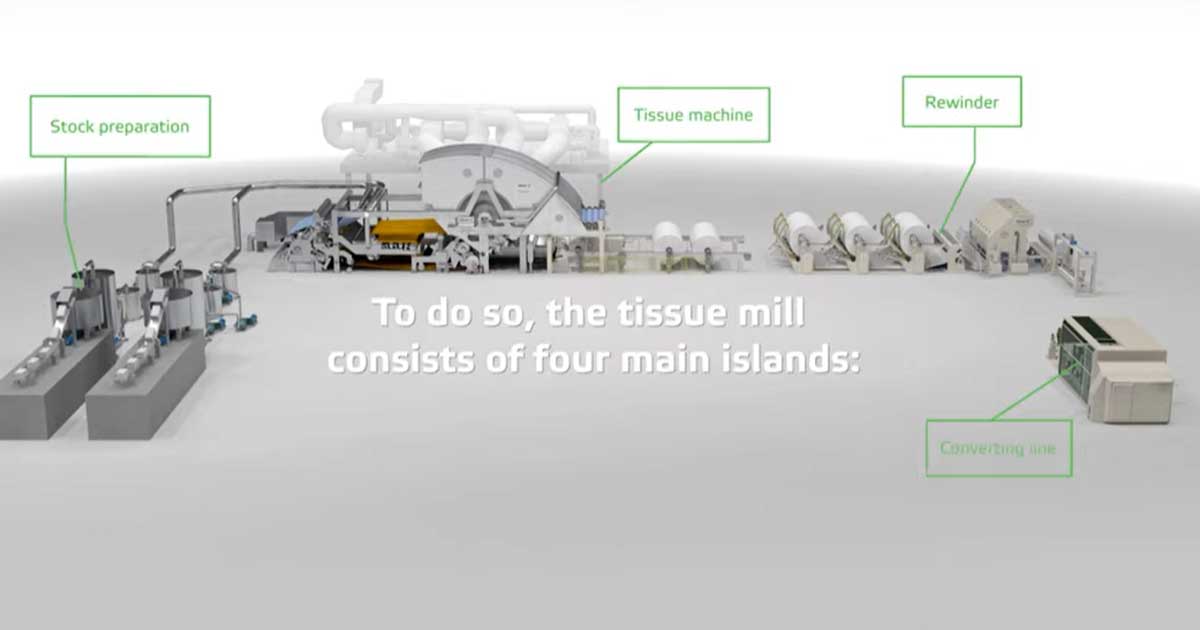 How tissue paper is made