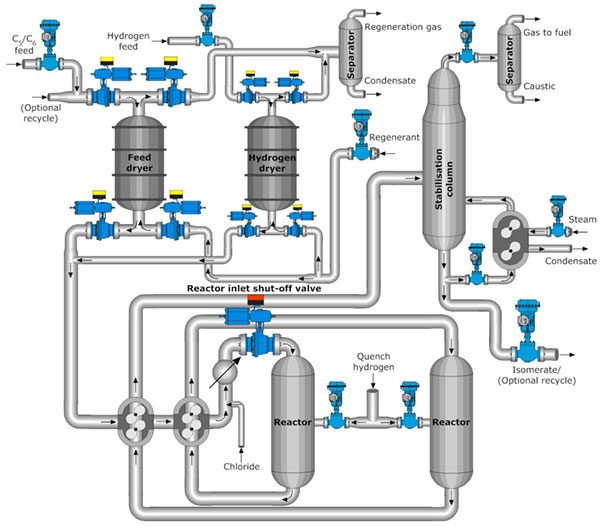 Flow control solutions for sustainable fuel production