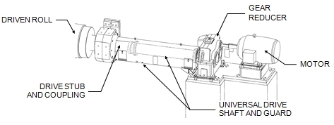 Instructions for safe removal of calender stack rolls and drives