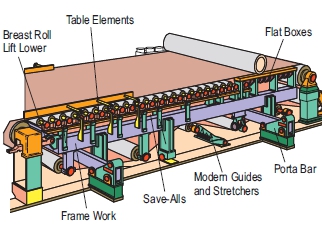 Forming section beam changeout case study and mechanical audit