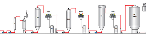 Bleaching dissolving pulp