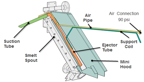 Valmet Smelt Extraction service for chemical recovery boilers