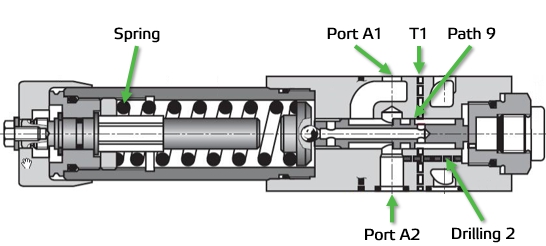 Common Fluids Valves Explained Pressure Reducing Valve