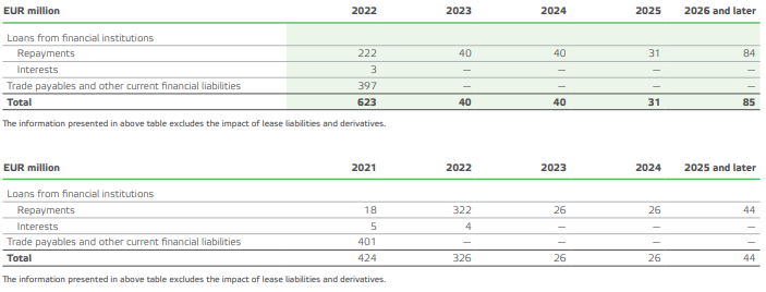 Liquidity and refinancing risk management