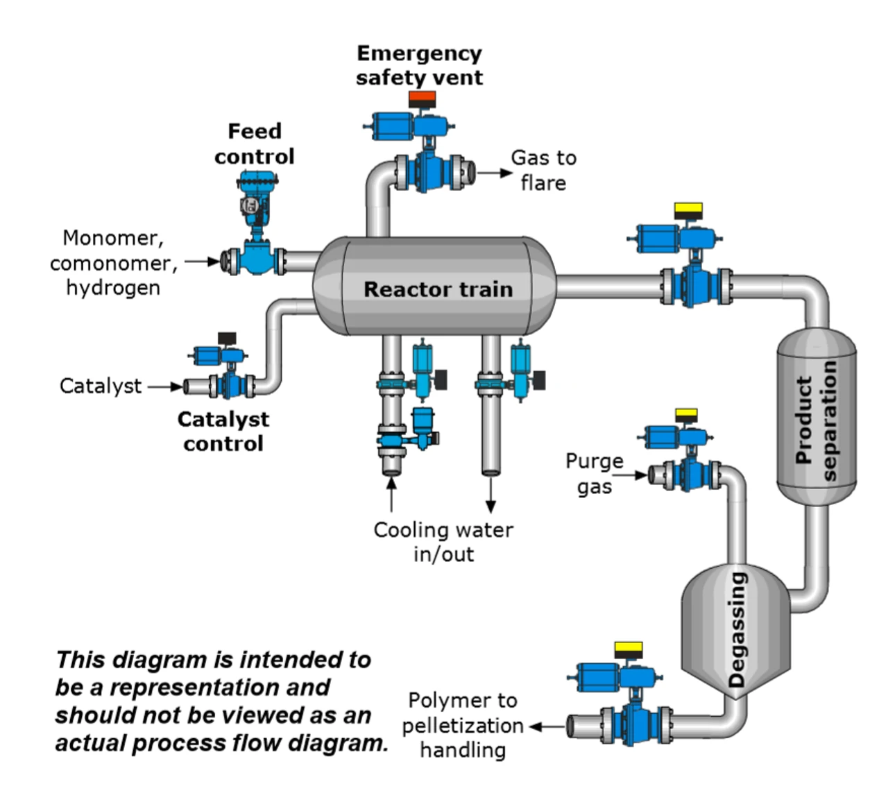 Are you in control of your polymer production?