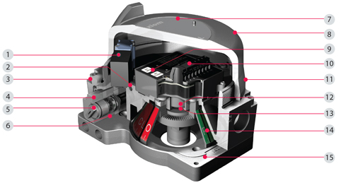 Stonel™ Axiom™ AX Explosionproof valve controller | Valmet