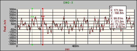 An introduction to troubleshooting with vibration signatures