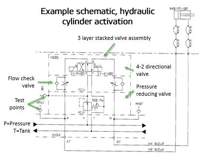 Hydraulic Circuit Diagram With Explanation