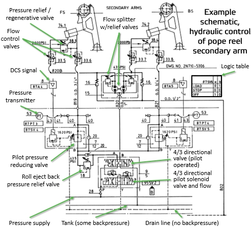 Hydraulic Circuit Diagram With Explanation