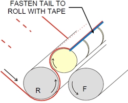 Two front splicing methods and safety precautions with each