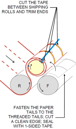 Rick's Tips - Splicing, front splicing methods